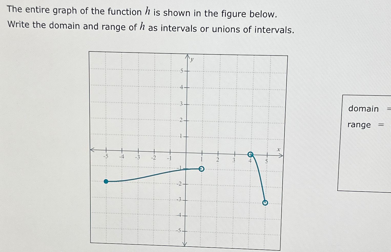 Solved What is the domain and range? | Chegg.com
