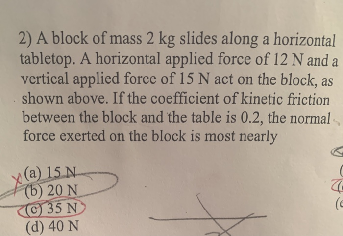 Solved 2) A block of mass 2 kg slides along a horizontal | Chegg.com