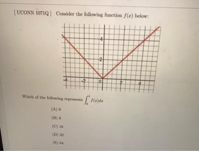 Solved [UCONN 1071Q] Consider the following function f(x) | Chegg.com