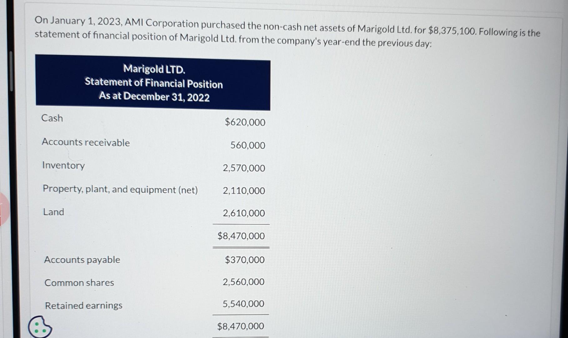 Solved On January 1, 2023, AMI Corporation purchased the | Chegg.com
