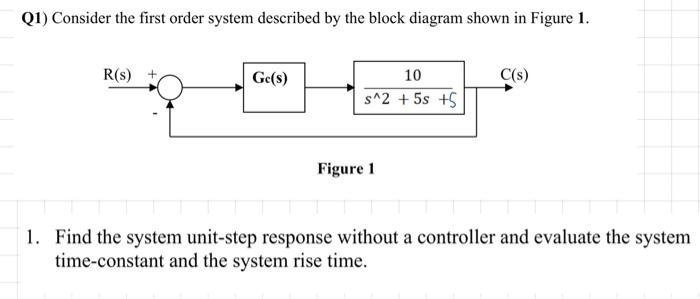 Solved Q1) Consider the first order system described by the | Chegg.com