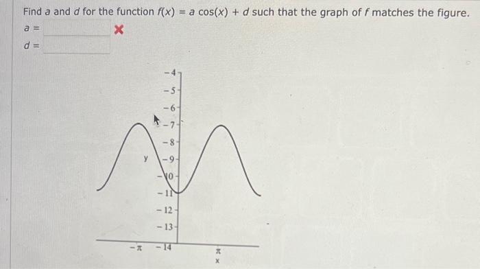 Solved Find a and d for the function f(x)=acos(x)+d such | Chegg.com