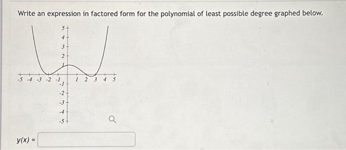 Solved Write an expression in factored form for the | Chegg.com