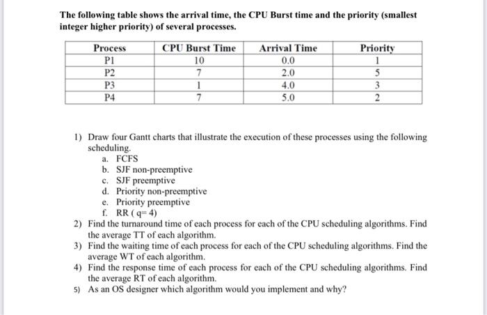 Solved The following table shows the arrival time, the CPU | Chegg.com