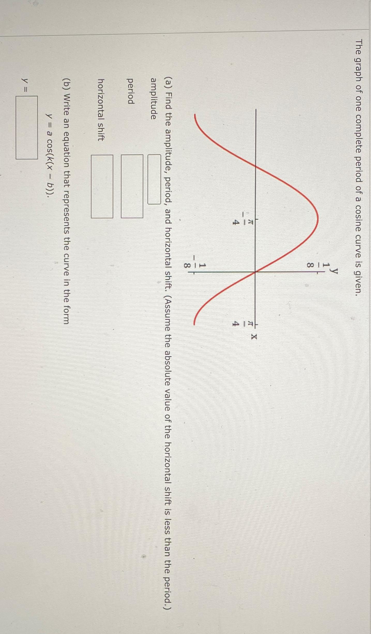 Solved The graph of one complete period of a cosine curve is | Chegg.com