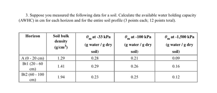 Solved 3. Suppose you measured the following data for a | Chegg.com