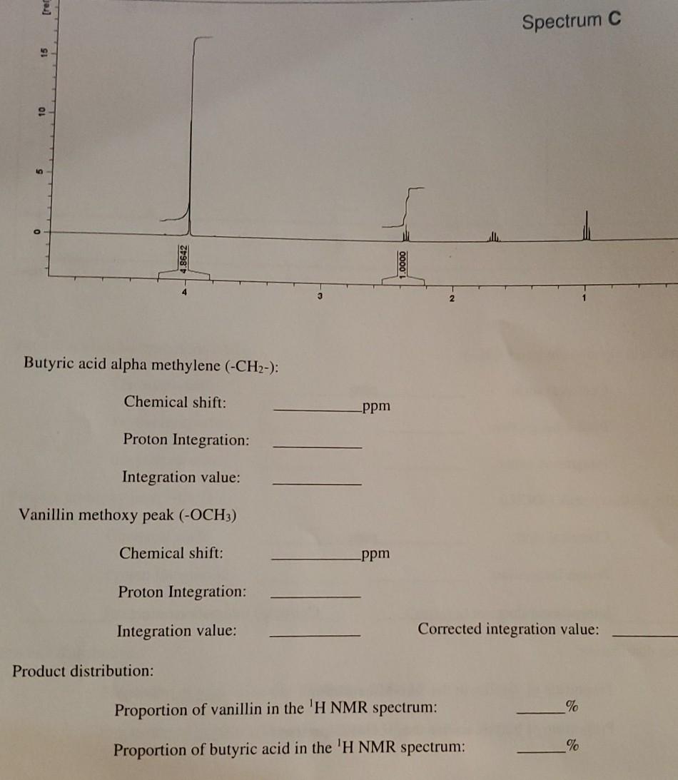 Solved HNMR Spectra's determining what is the vanillin and | Chegg.com
