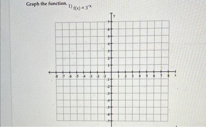 Solved Graph the function. *1) f(x) = 3** 6 + + 5+ | Chegg.com