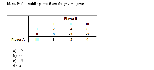 Solved Identify the saddle point from the given game:What is | Chegg.com