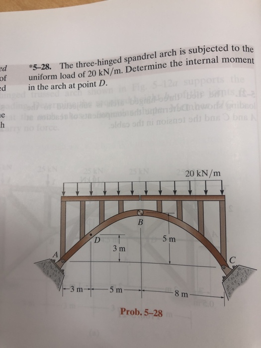 Solved *5-28. The three-hinged spandrel arch is subjected to | Chegg.com