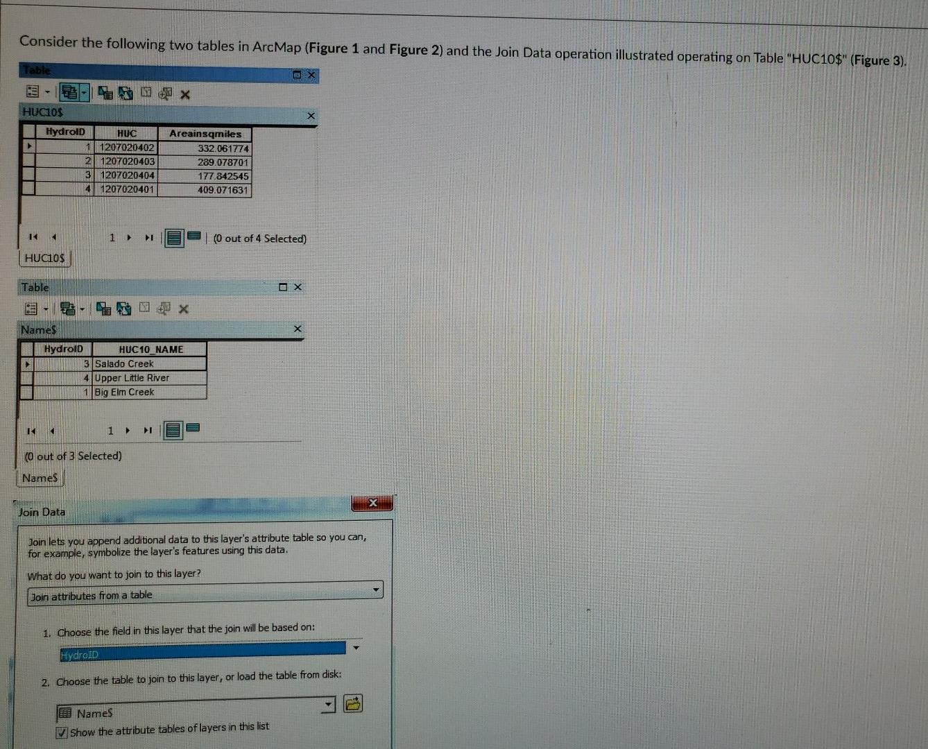 Solved Consider the following two tables in ArcMap (Figure 1 | Chegg.com