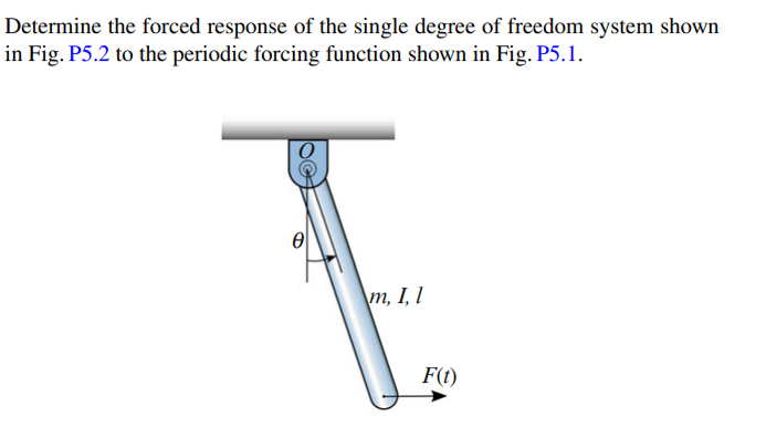 Solved Determine the forced response of the single degree of | Chegg.com