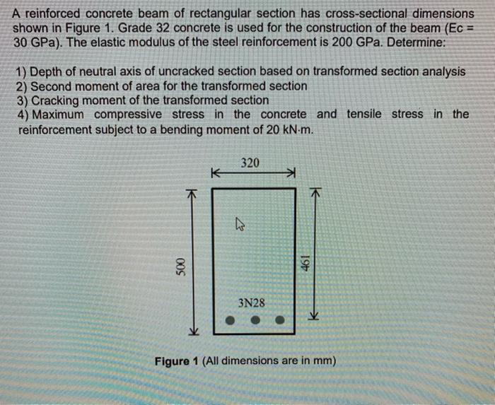 Solved A reinforced concrete beam of rectangular section has | Chegg.com