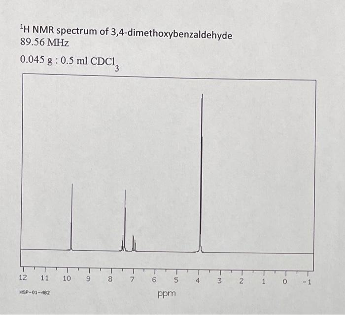Solved List the important NMR signals, integration for each, | Chegg.com