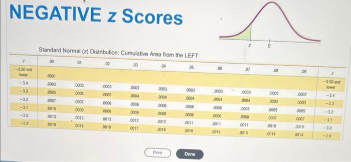[trglti. * 1 + moyidCritical t valuesNEGATIVE z | Chegg.com