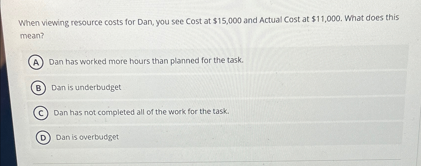 Solved When viewing resource costs for Dan, you see Cost at | Chegg.com