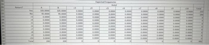 Solved \begin{tabular}{|l|l|r|} \hline \multicolumn{2}{|c|}{ | Chegg.com