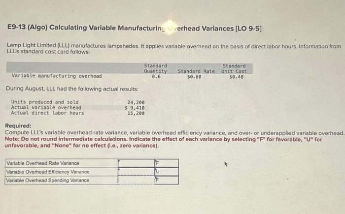 Solved E9-13 (Algo) Calculating Variable Manufacturing | Chegg.com