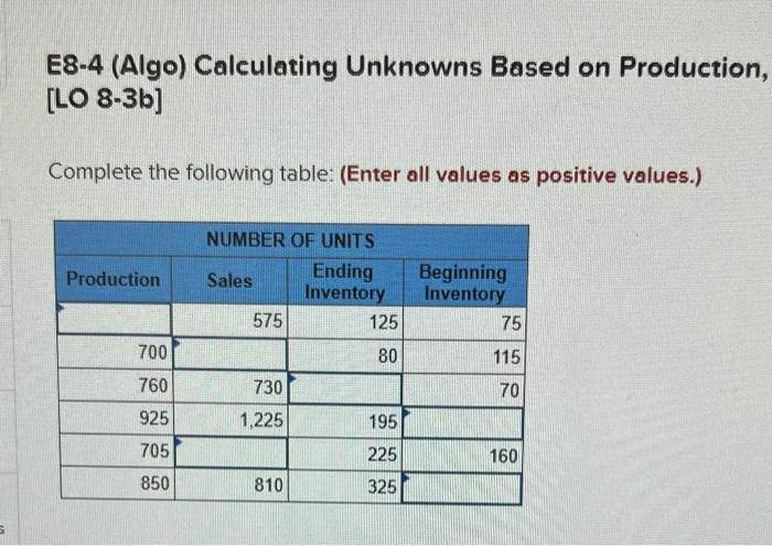 Solved E8-4 (Algo) Calculating Unknowns Based on Production, | Chegg.com