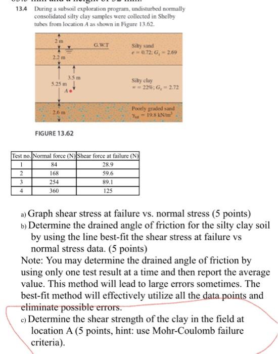 Solved 13.4 During a subsoil exploration program, | Chegg.com