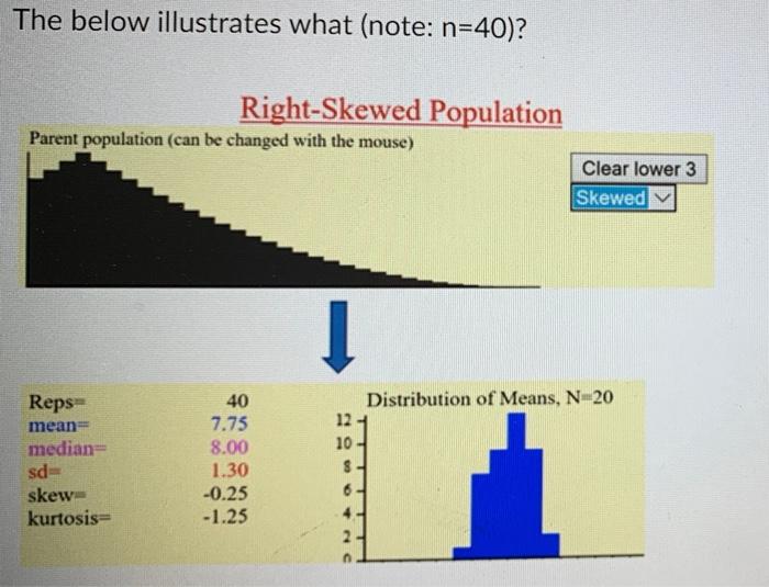 Solved The below illustrates what (note: n=40)? Right-Skewed | Chegg.com