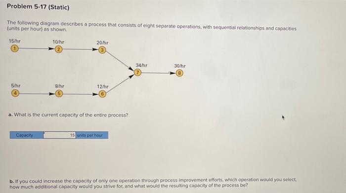 Solved Problem 5-17 (Static) The following diagram describes | Chegg.com