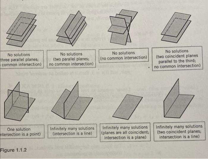 Solved Question 3 As A Member Of The Operations Research 1577