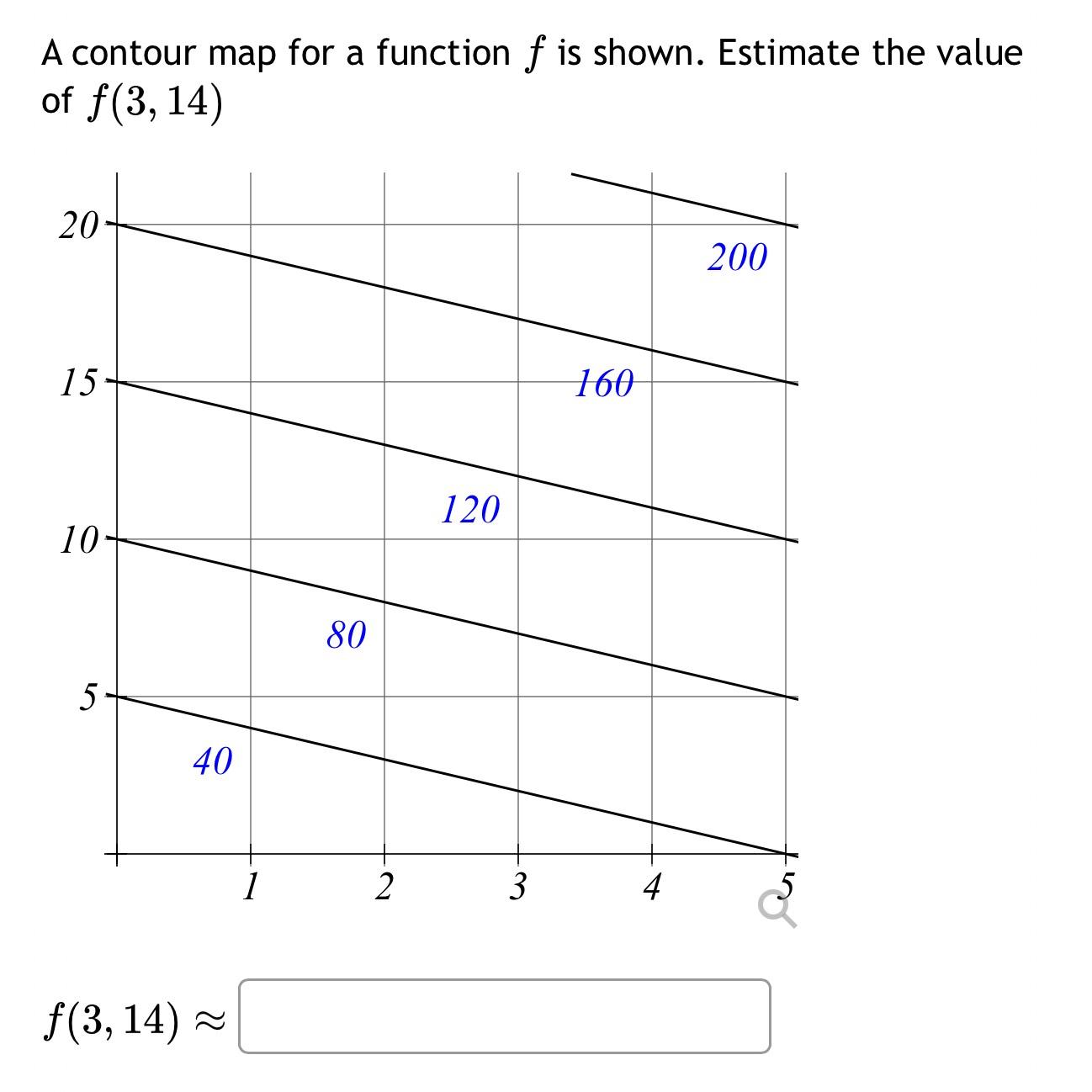 Solved A contour map for a function f ﻿is shown. Estimate | Chegg.com