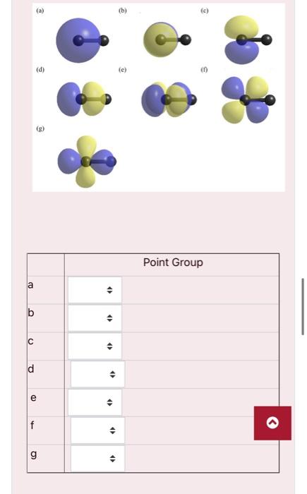 Solved (a) (d) (e) Point Group a a c d e f ~ g > In the | Chegg.com