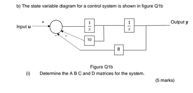 Solved b) The state variable diagram for a control system is | Chegg.com