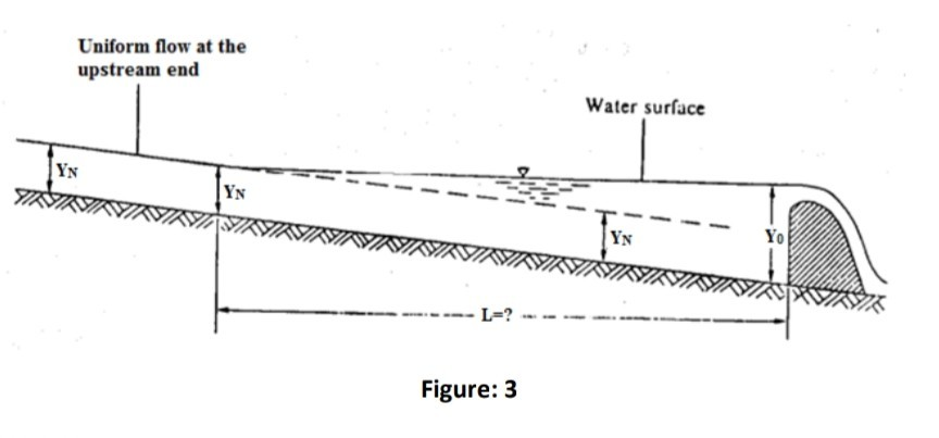 Task 3: Water is flowing at the normal depth in a | Chegg.com