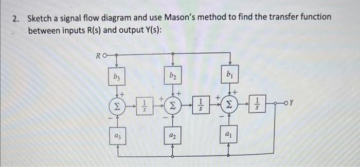 Solved 2. Sketch a signal flow diagram and use Mason's | Chegg.com