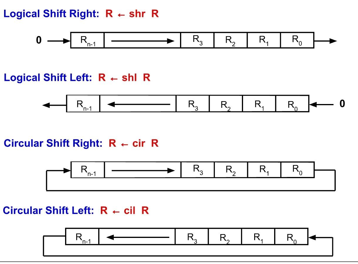 Solved Consider the design of a 4-bit combinational circuit | Chegg.com