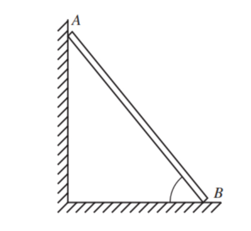 Solved Determine the smallest angle θ ﻿for the equilibrium | Chegg.com