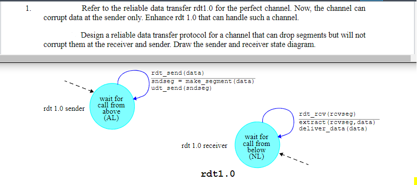 Solved Refer to the reliable data transfer rdt 1.0 ﻿for the | Chegg.com
