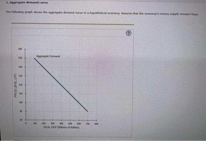 Solved The following graph shows the aggregate demand curve | Chegg.com
