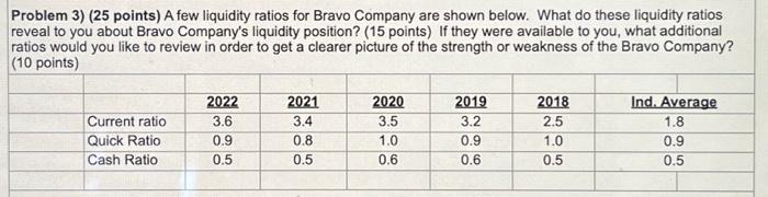 Solved Problem 3) ( 25 points) A few liquidity ratios for | Chegg.com