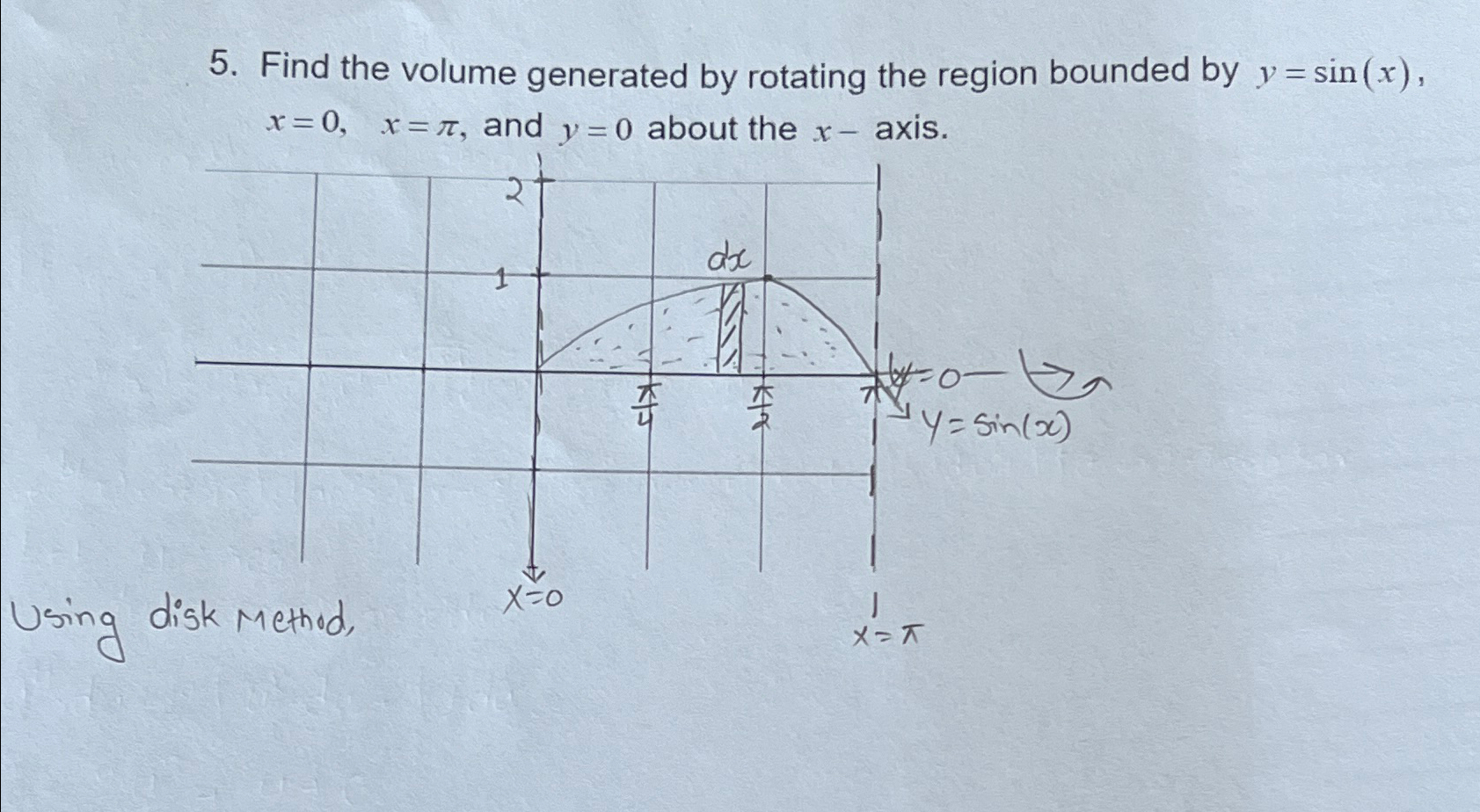 Solved Find the volume generated by rotating the region | Chegg.com