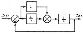 Solved 2. Determine the closed loop transfer function | Chegg.com