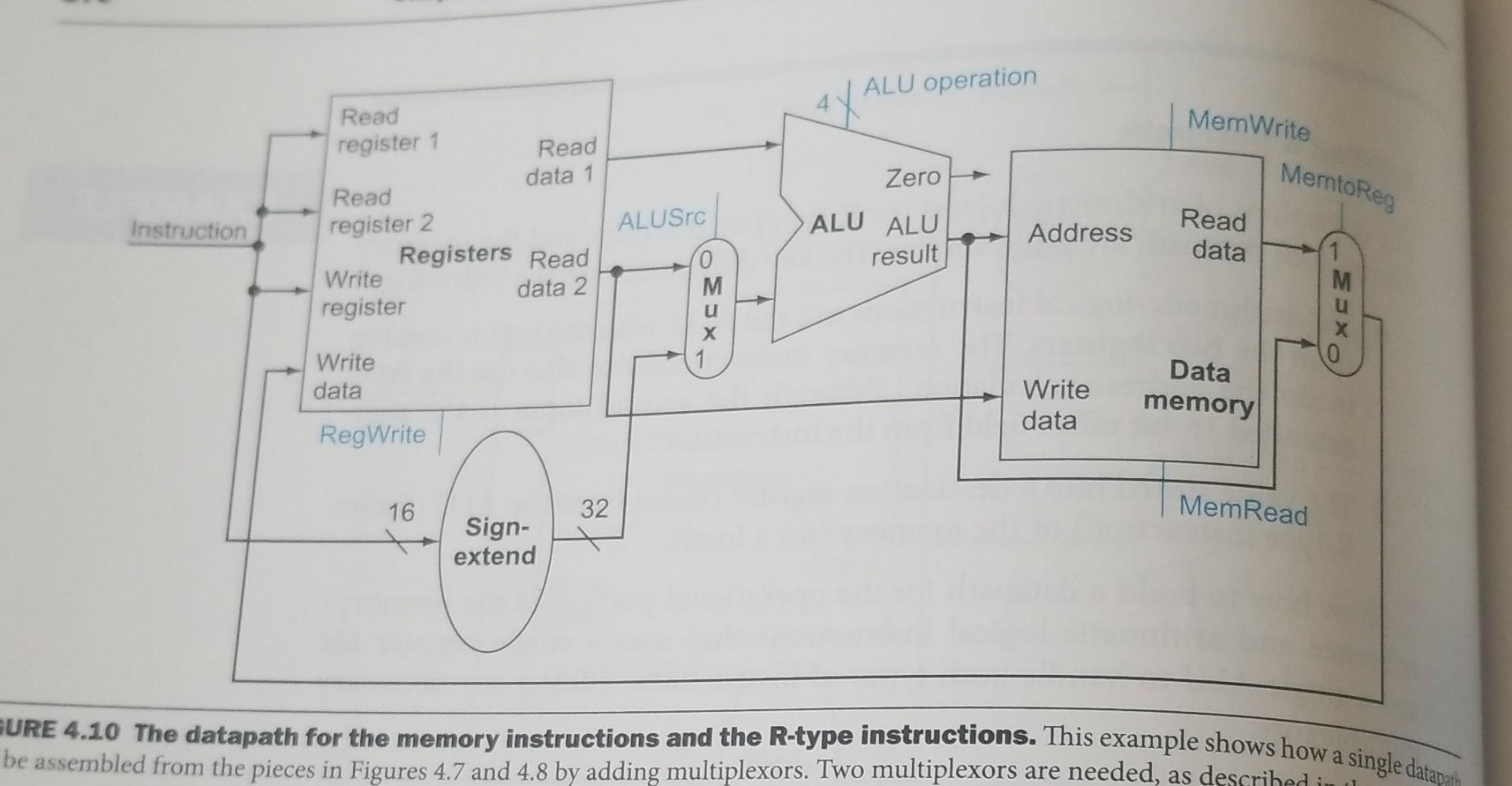 Solved 4.1 Consider the following instruction: Instruction: | Chegg.com
