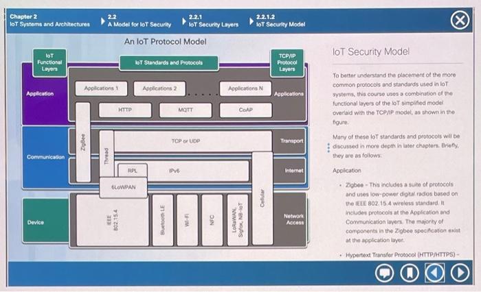 [Solved]: loT Security Model To batter undarstand tha place