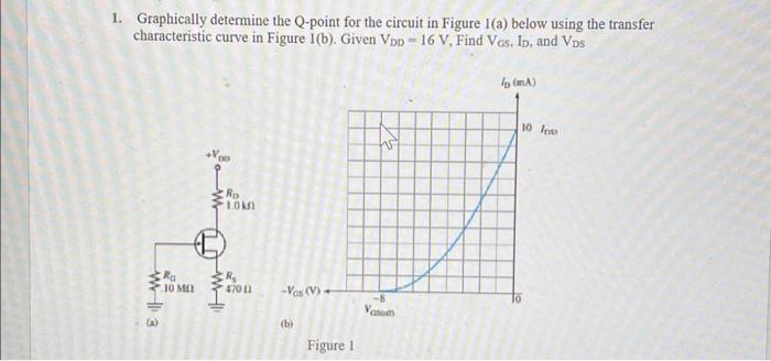 Solved 1. Graphically determine the Q-point for the circuit | Chegg.com