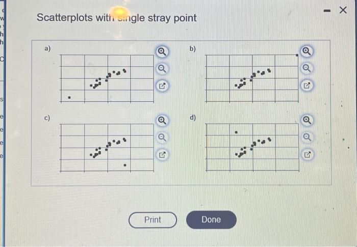 Solved Each of the four scatterplots provided shows a | Chegg.com