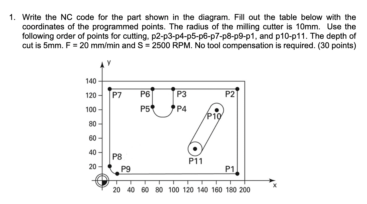 Solved 1. ﻿Write the NC code for the part shown in the | Chegg.com