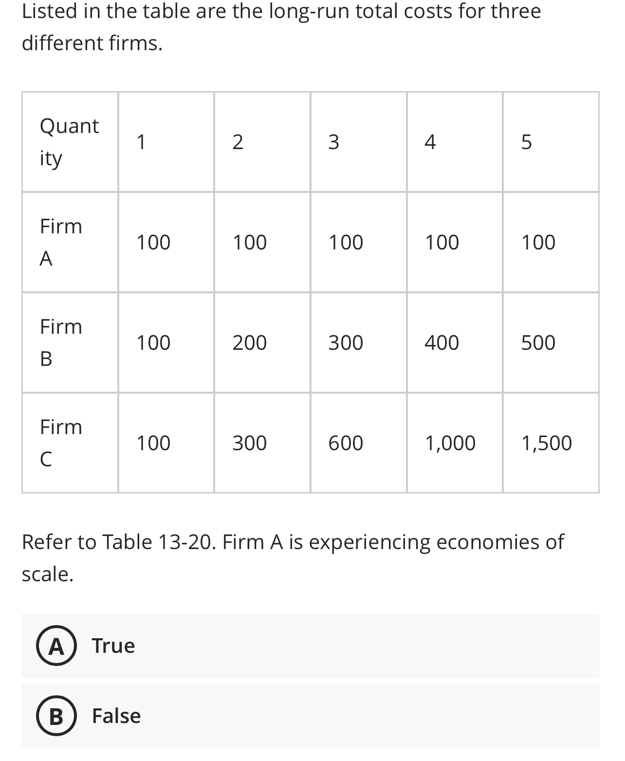 Solved Listed in the table are the long-run total costs for | Chegg.com