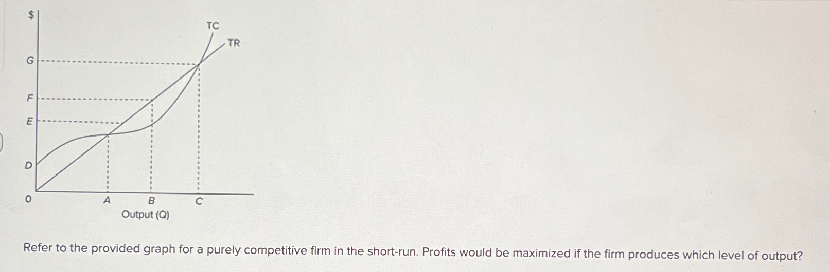 Solved Refer to the provided graph for a purely competitive | Chegg.com