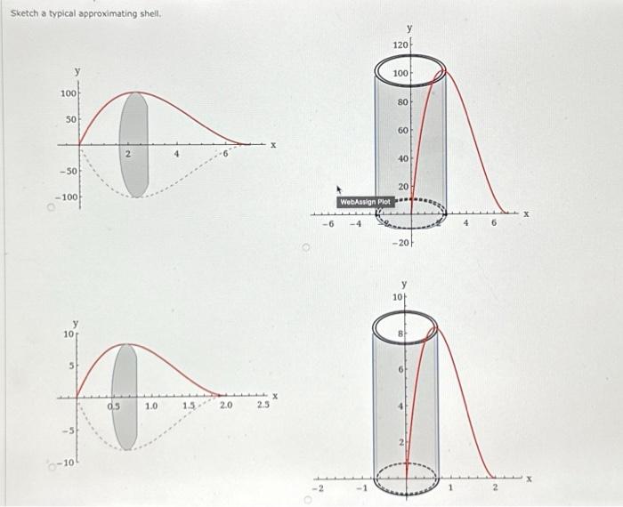 Solved Sketch a typical approximating shell.What are its | Chegg.com