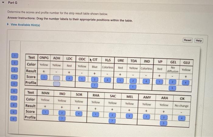 Solved Part G Determine the scores and profile number for | Chegg.com