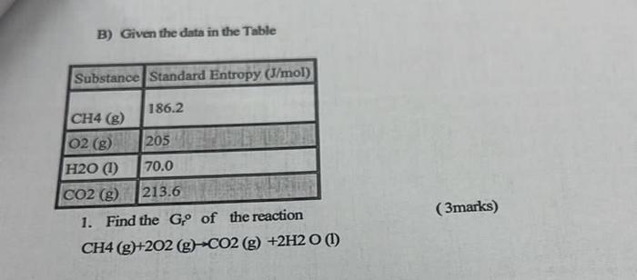 A) Calculate the enthalpy of formation of methane | Chegg.com