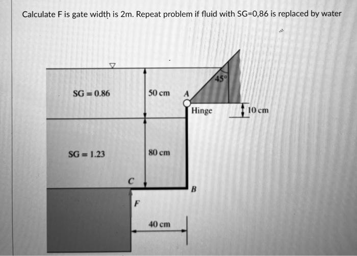 Solved Calculate Fis gate width is 2m. Repeat problem if | Chegg.com